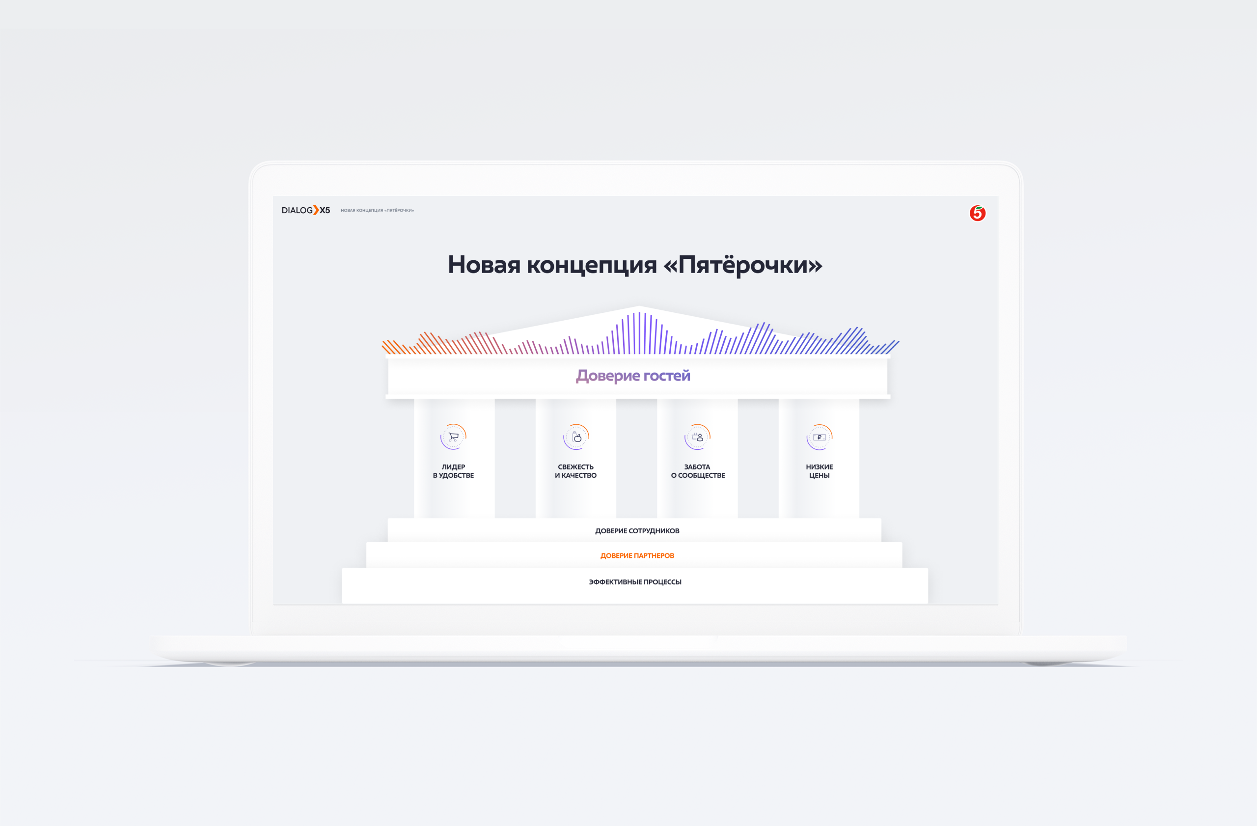 X5 Group | Praxis Branding